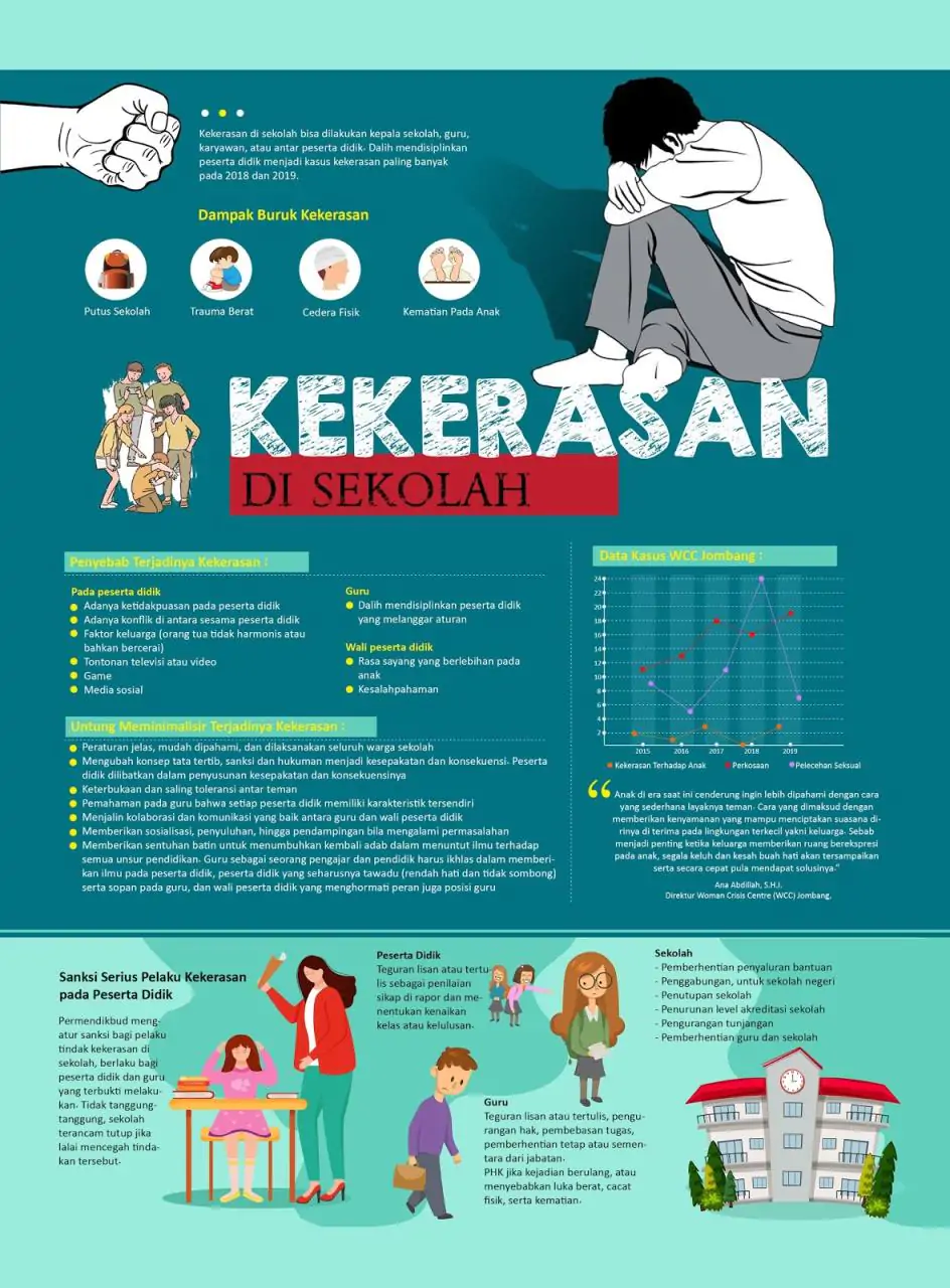 Peranan Sekolah dalam Meningkatkan Pencegahan Kekerasan di Lingkungan Pendidikan Desa Mulawarman ...